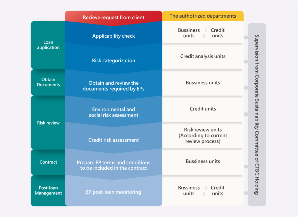 The Equator Principles-CSR2018