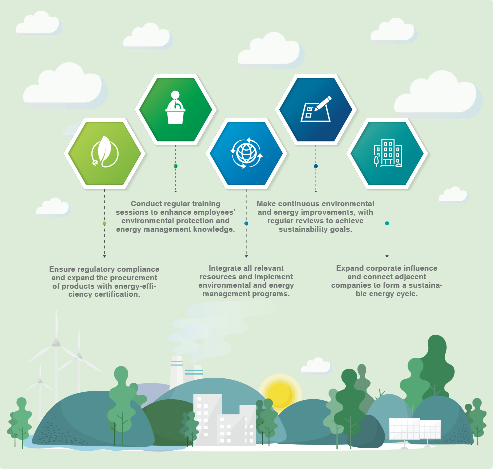 Responsibility-CSR2018